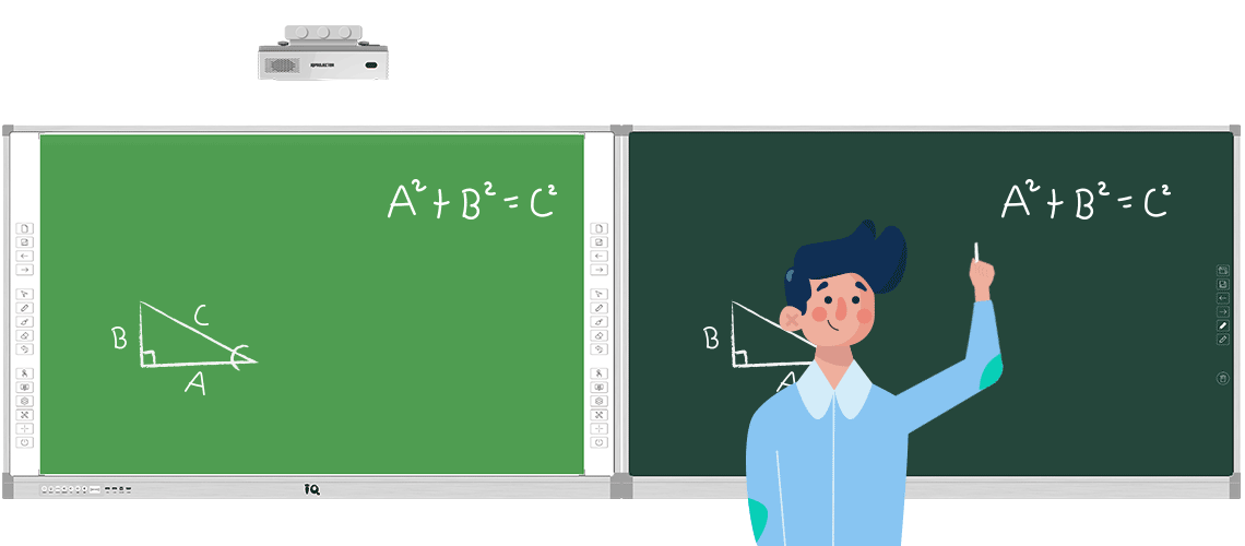 Interactive Dualboard - IQ Board