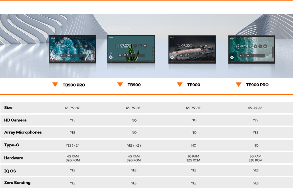 IQTouch T900 Series - IQ Board